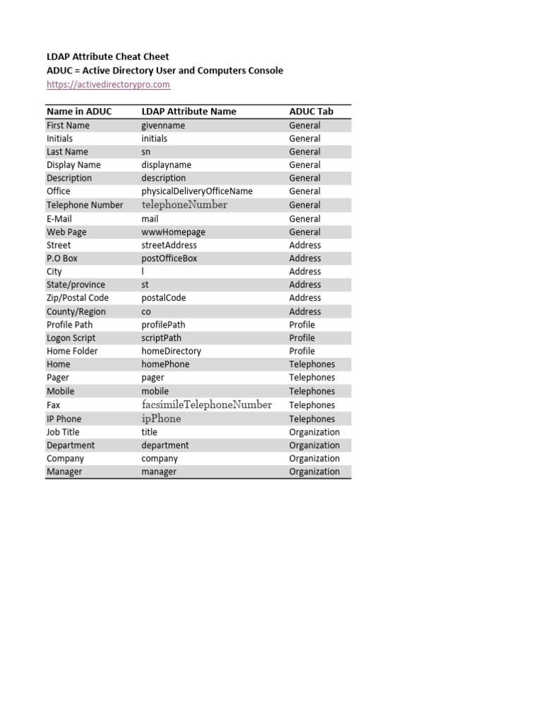 Ldap Cheat Sheet Pdf
