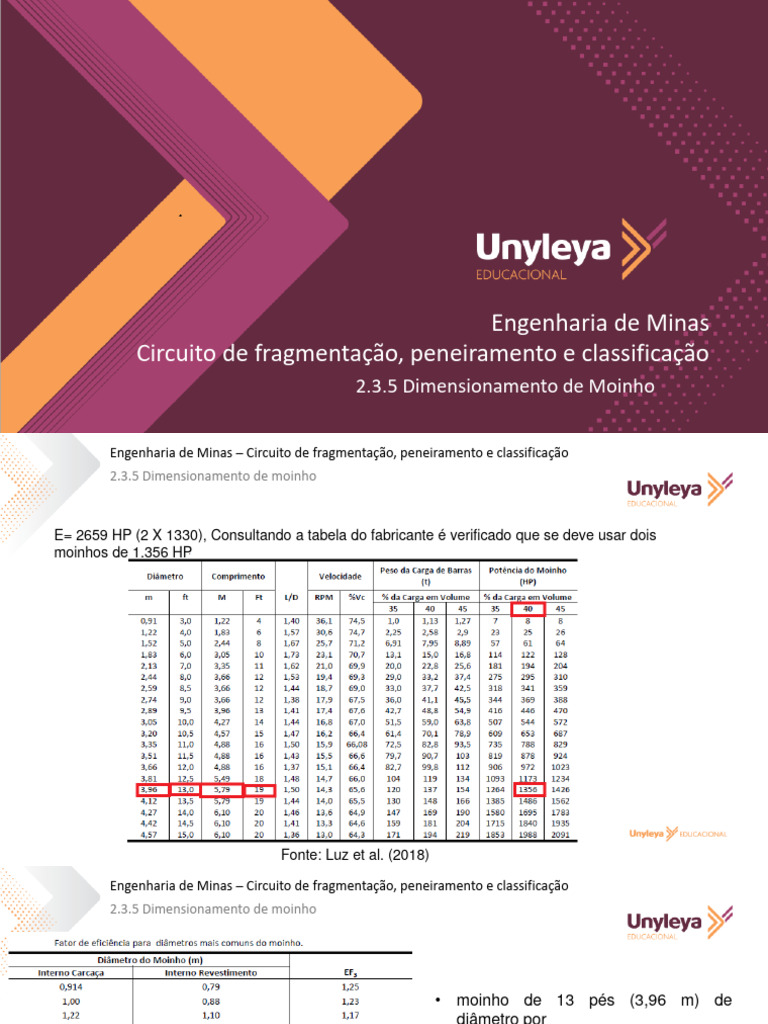 2.3.5 Dimensionamento de Moinhocircuito de Fragmentacao, Peneiramento e ...