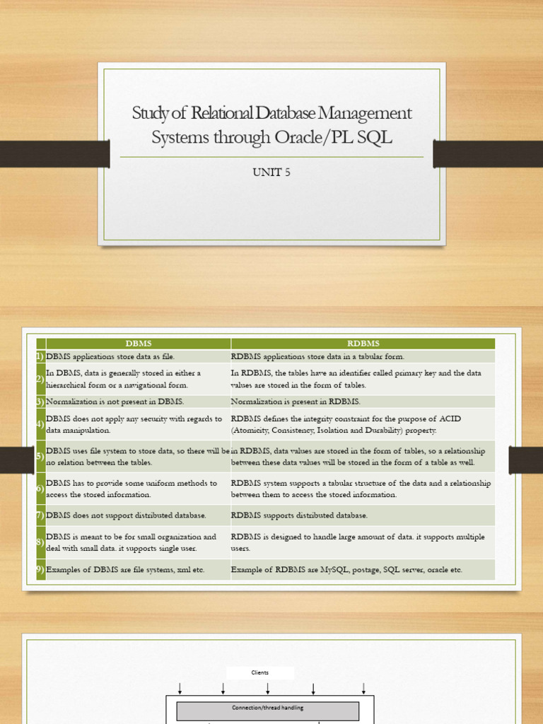 Unit 5 DBMS | PDF | Computer Data Storage | Databases
