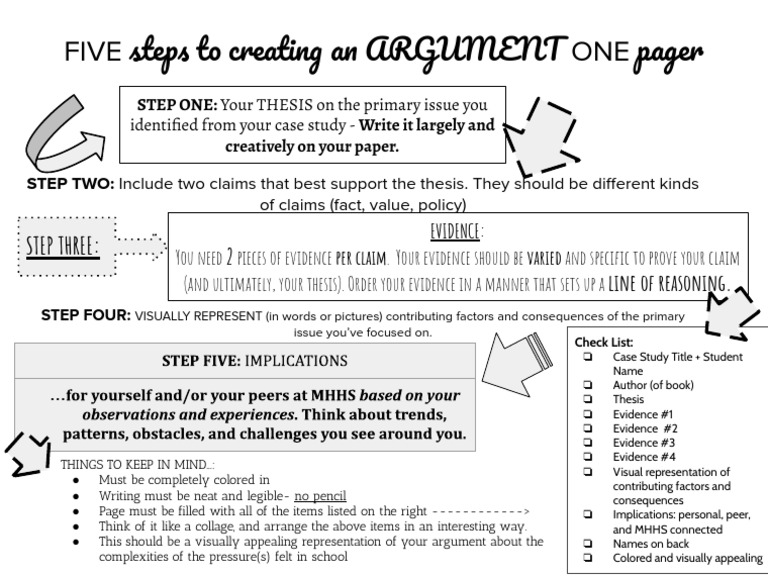 One Pager Directions - AP Analysis | PDF | Cognition | Cognitive Science