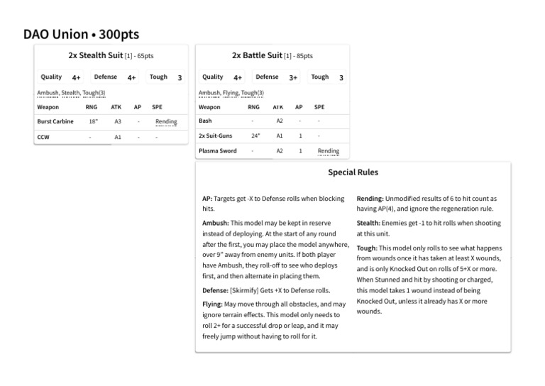 300p DAO Mech Squad | PDF