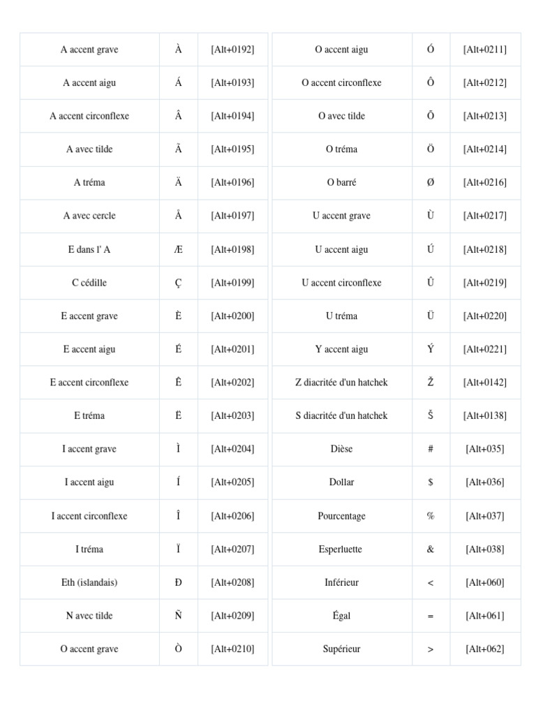 Raccorcis Clavier de Certains Accents Et Symboles | PDF | Linguistics ...