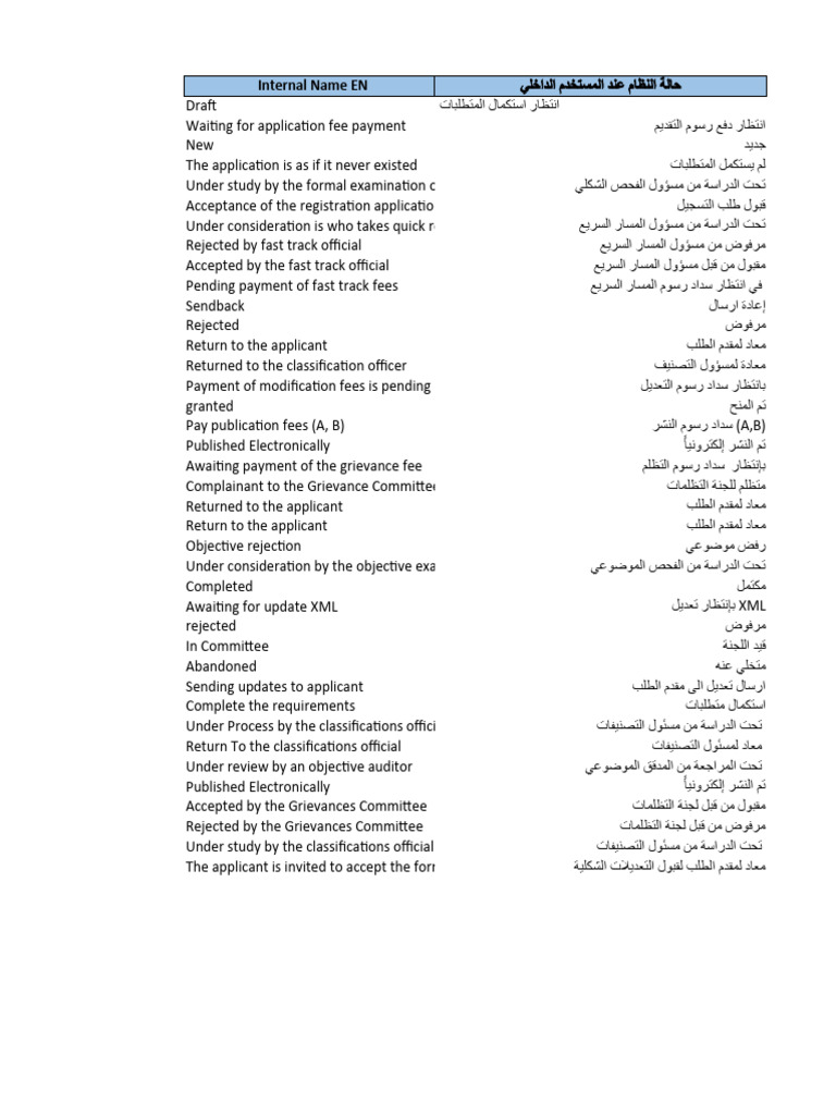 System Configuration 1 | PDF