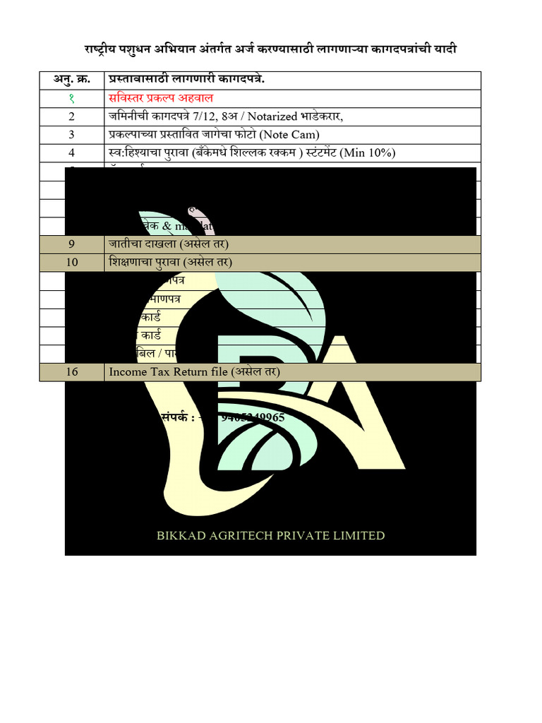 Reuired Document List in Marathi | PDF