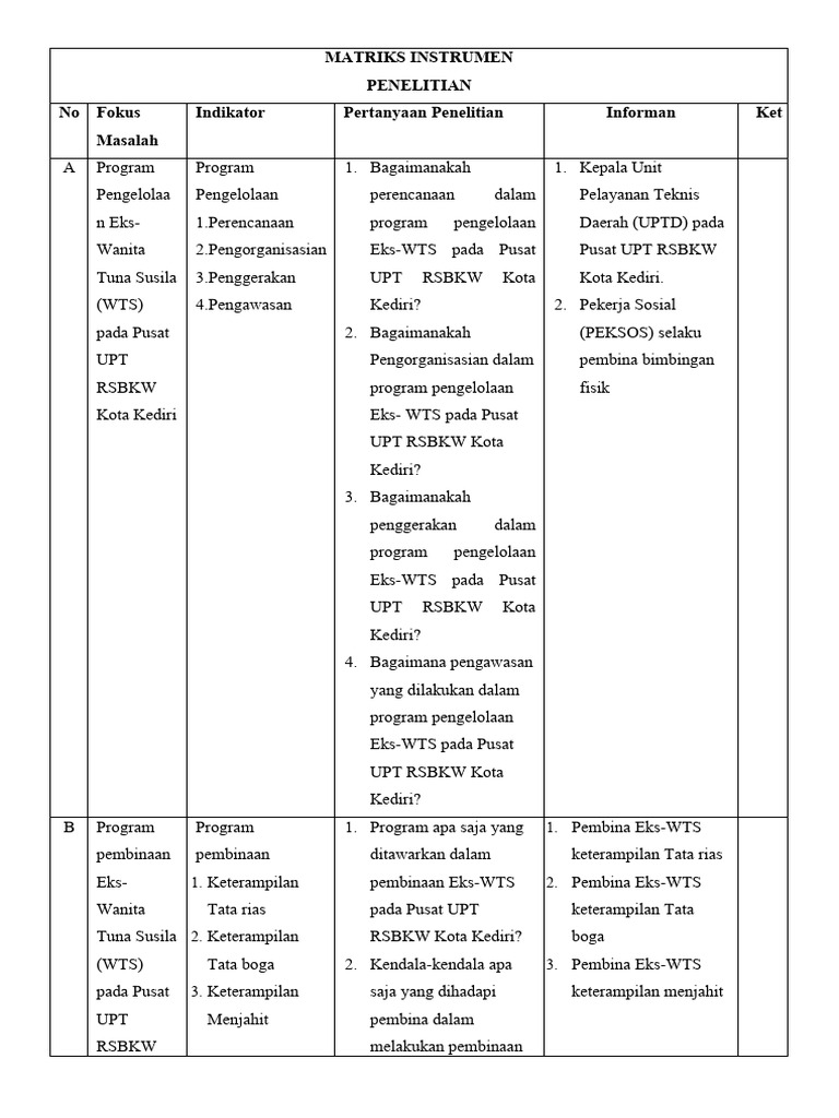 Matriks Instrumen Penelitian | PDF