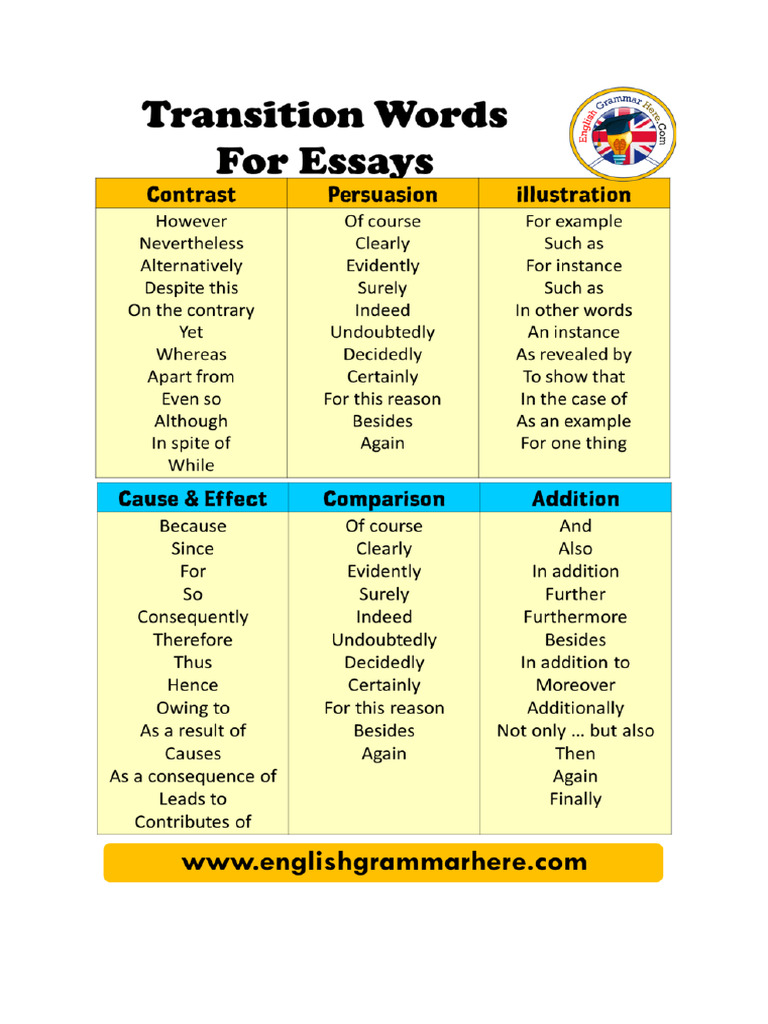 Transition words | PDF