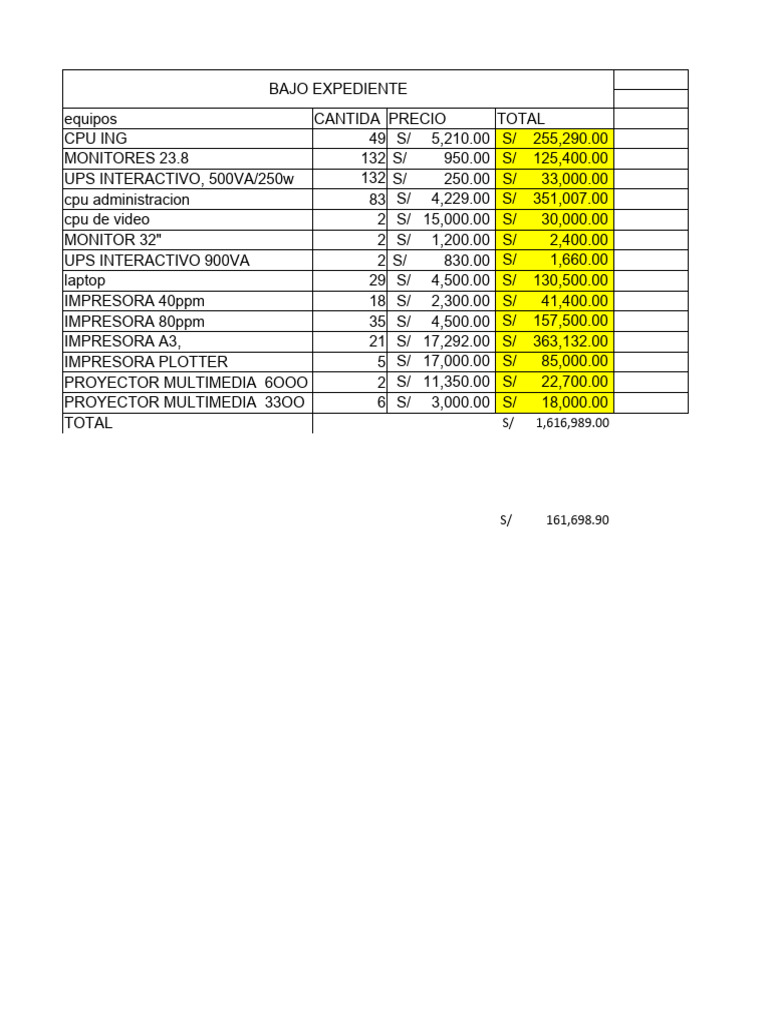 Presupuesto Final - Comp 03 | PDF