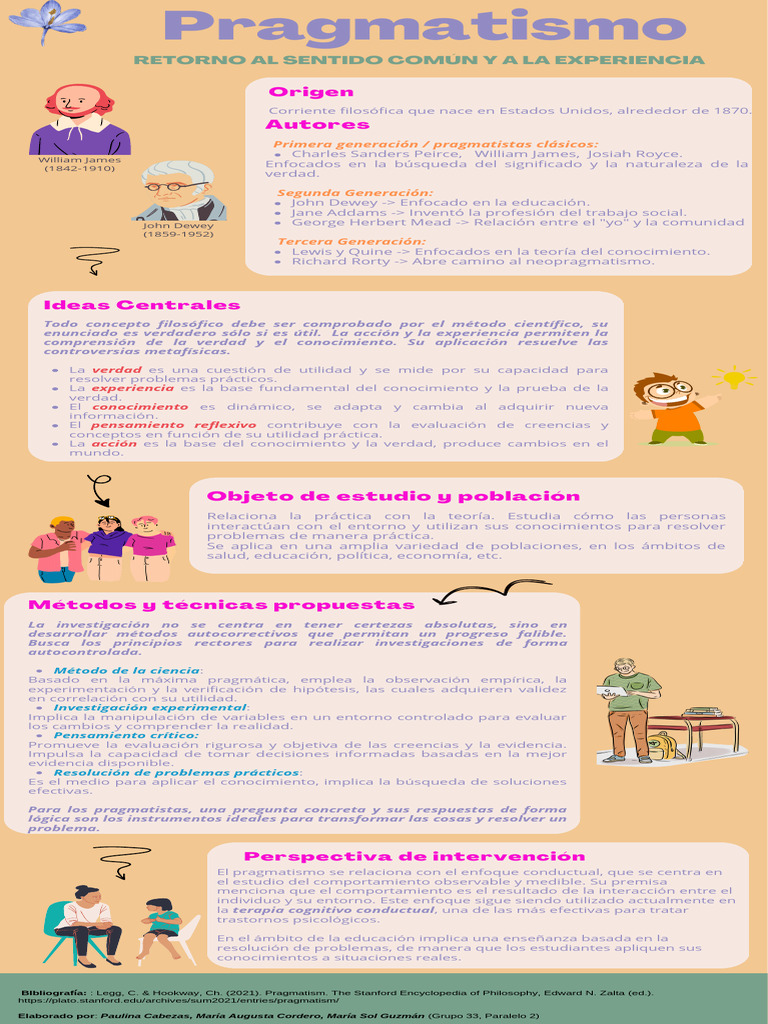 Infografía PRAGMATISMO | PDF | Pragmatismo | Sicología