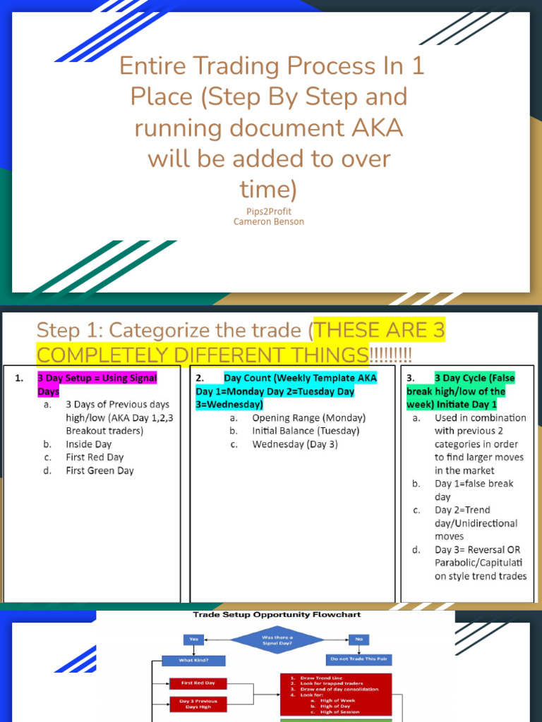 Entire Trading Process in 1 Place (Step by Step) | PDF