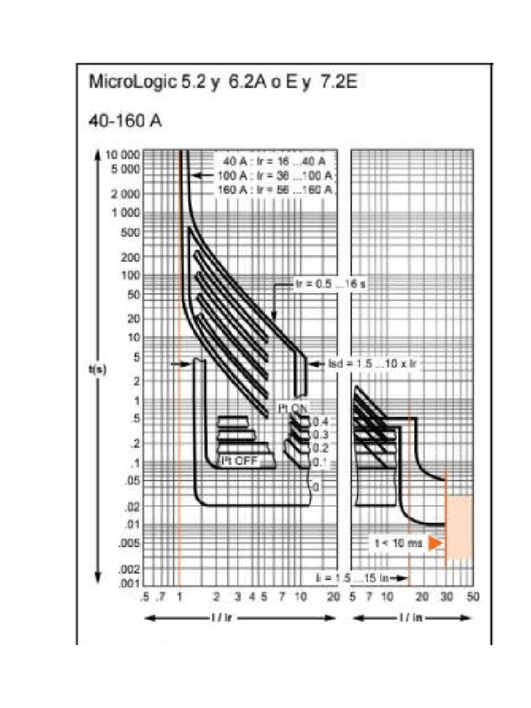 Curva Micrologic 6.2 e | PDF