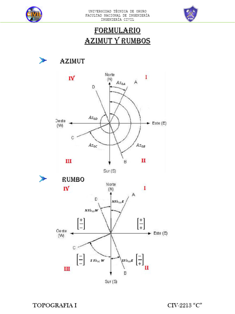 Azimut - Rumbo | PDF