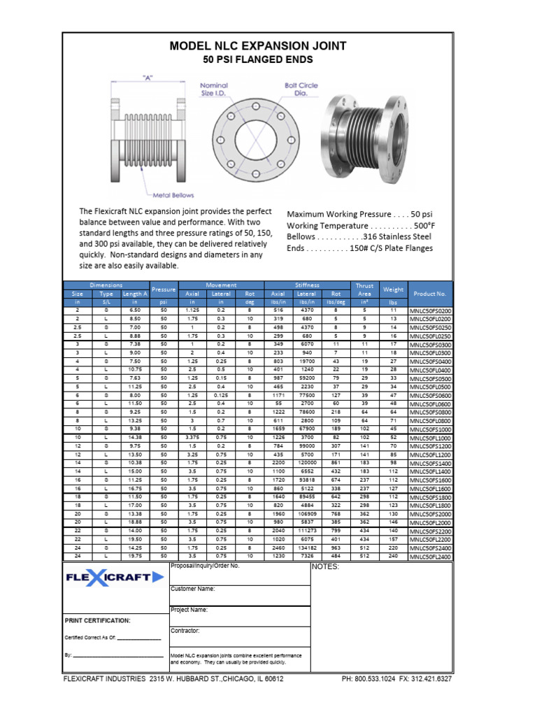 Model NLC Metal Expansion Joints ALL | PDF | Building Engineering | Materials