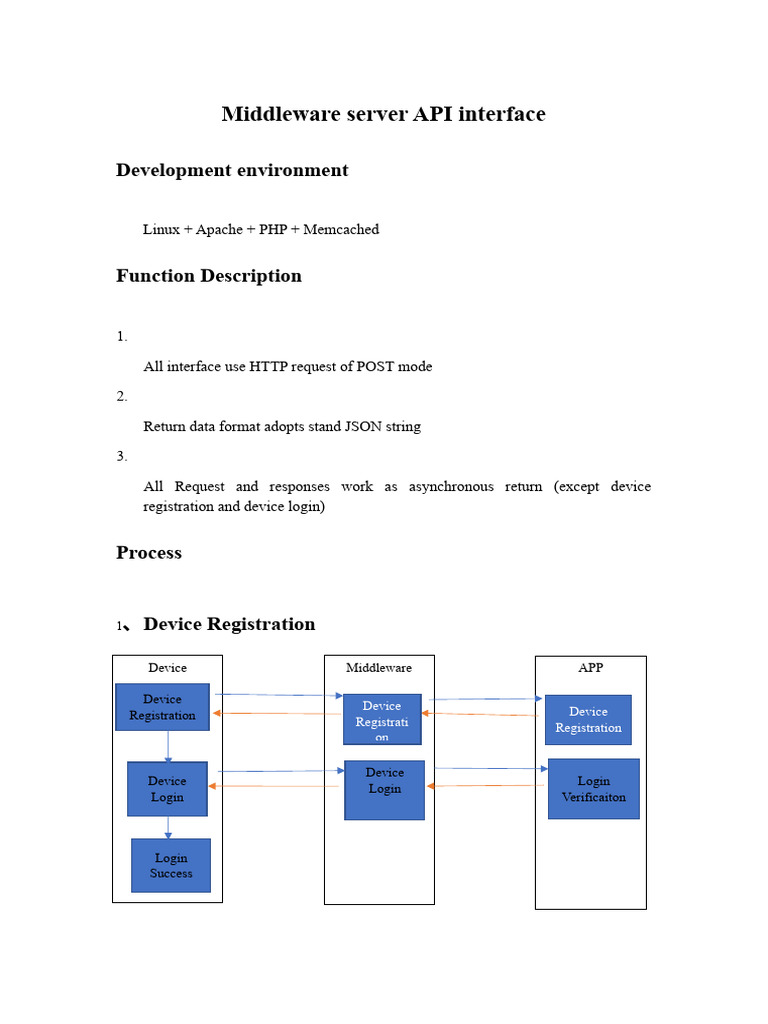 Cloud Document - Middleware Server API Interface | PDF