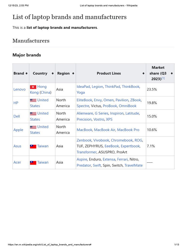 List of Laptop Brands and Manufacturers - Wikipedia | PDF | Dell ...