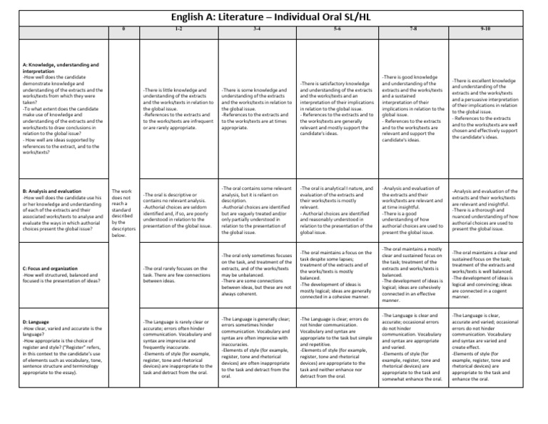 Individual Oral Rubric IB English | PDF | Vocabulary | Communication
