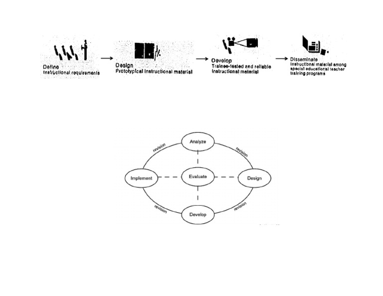 Gambar Model Pengembangan Addie 4d | PDF