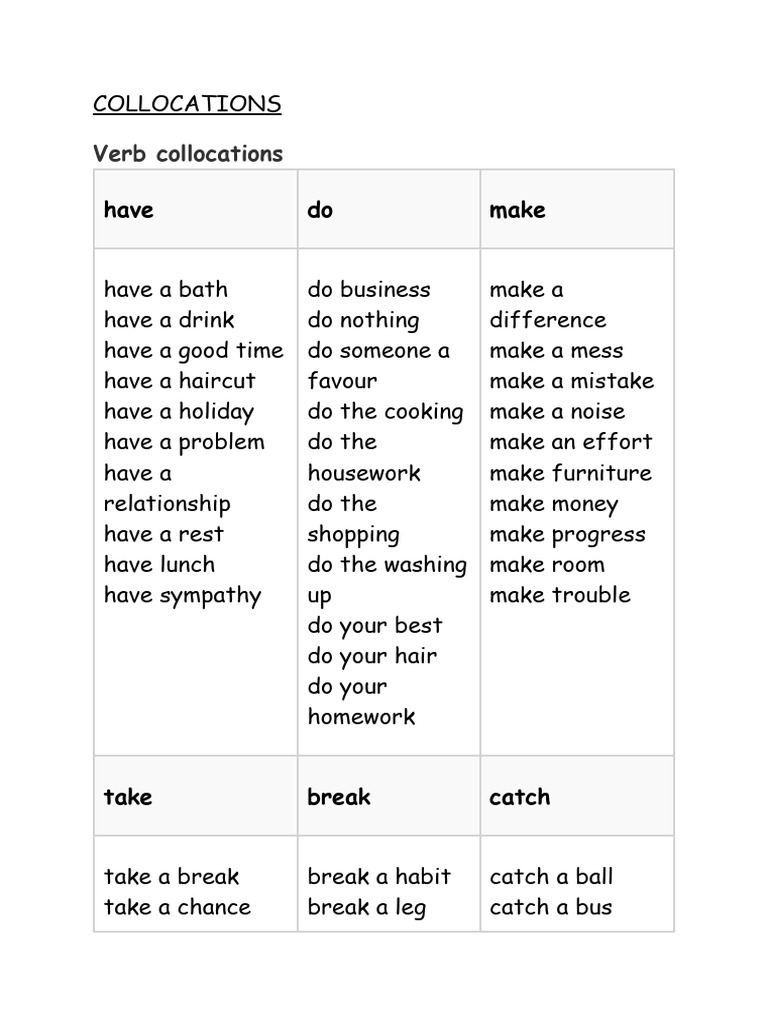 COLLOCATIONS | PDF