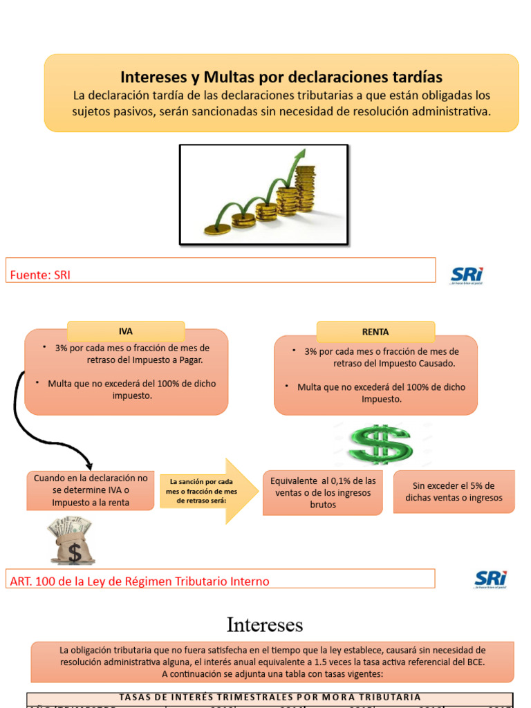 Interes y Multas Por Declaraciones Tardias | PDF | Impuestos | Multa (pena)