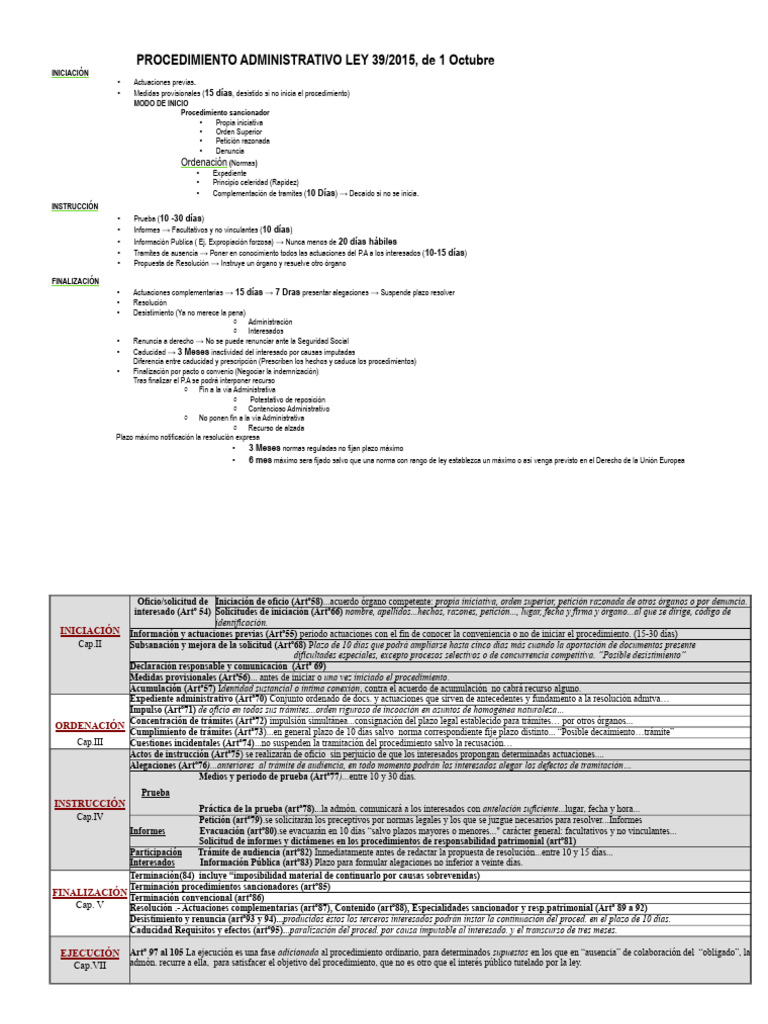 Esque Ma Proced I Mien To | PDF