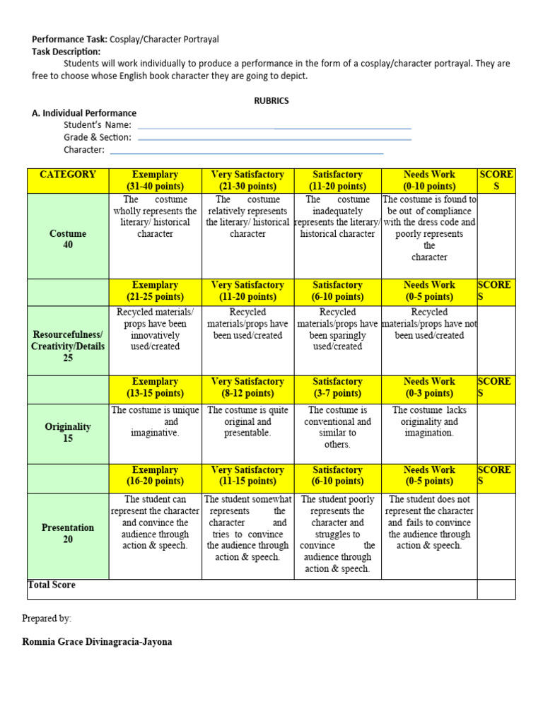 Cosplay Rubrics | PDF | Cosplay | Costume