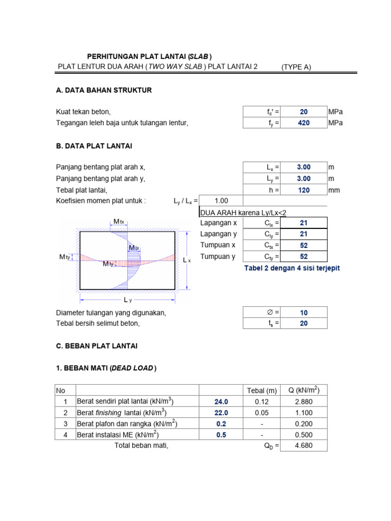 Struktur Beton 2 PLAT | PDF
