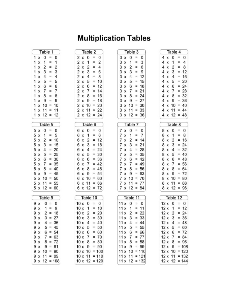 Multiplication Table | PDF
