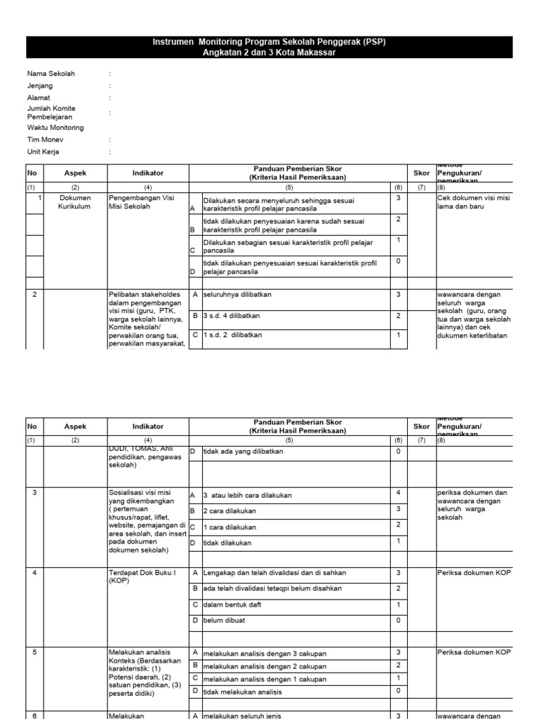 Instrumen Monev Sekolah Penggerak Edit | PDF