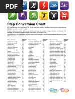 Adult Compendium of Physical Activities Parte 1 | PDF | Strength ...