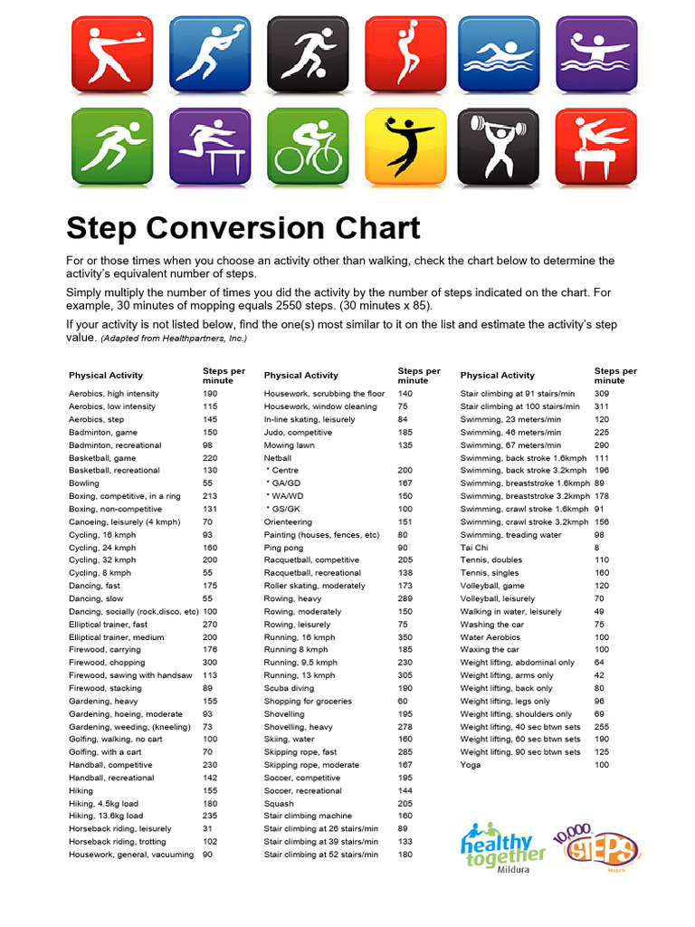 Steps Step Conversion Chart - Updated250915 | Download Free PDF ...