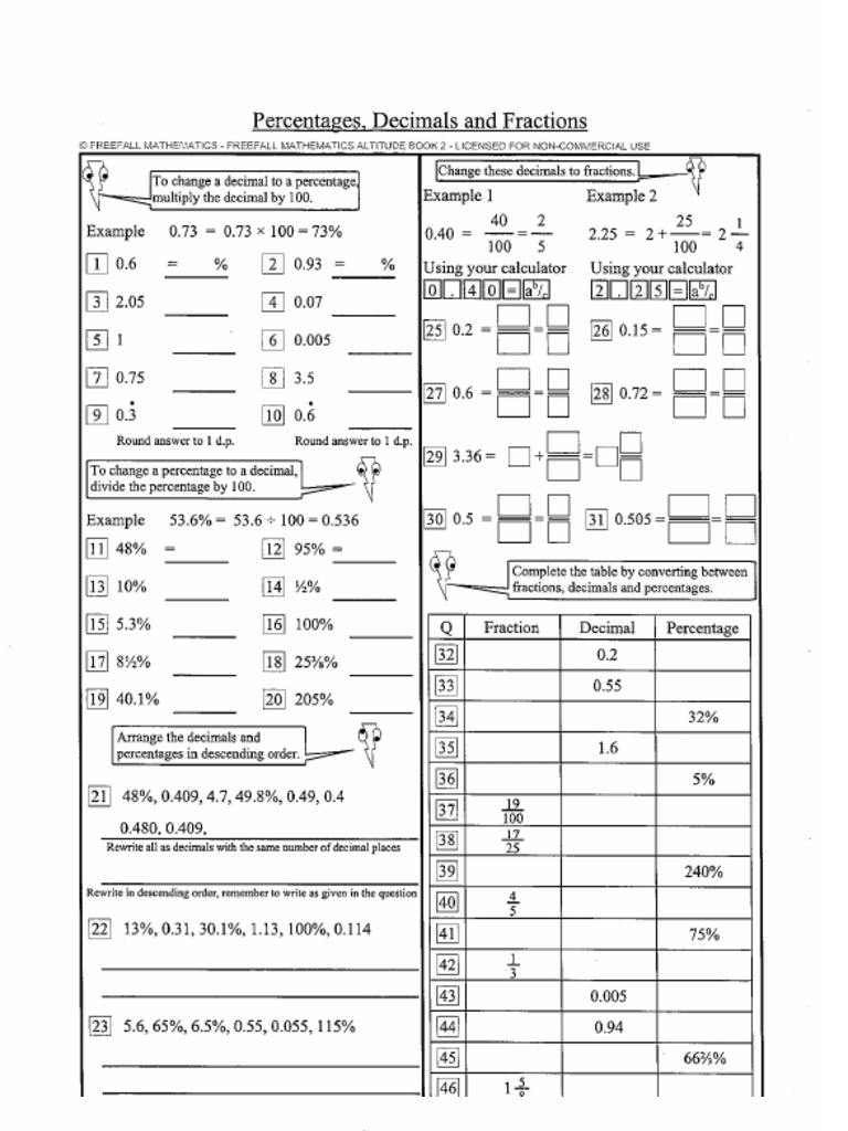 Percentages, Decimals and Fractions | PDF