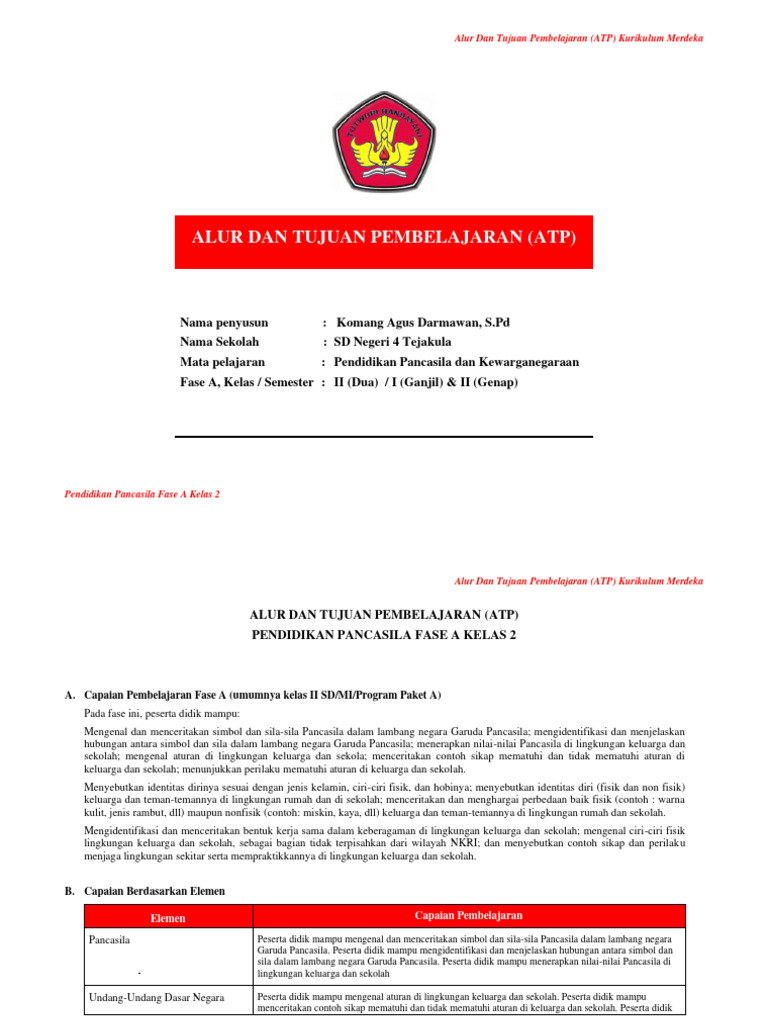 Atp P. Pancasila Kelas 2 | PDF