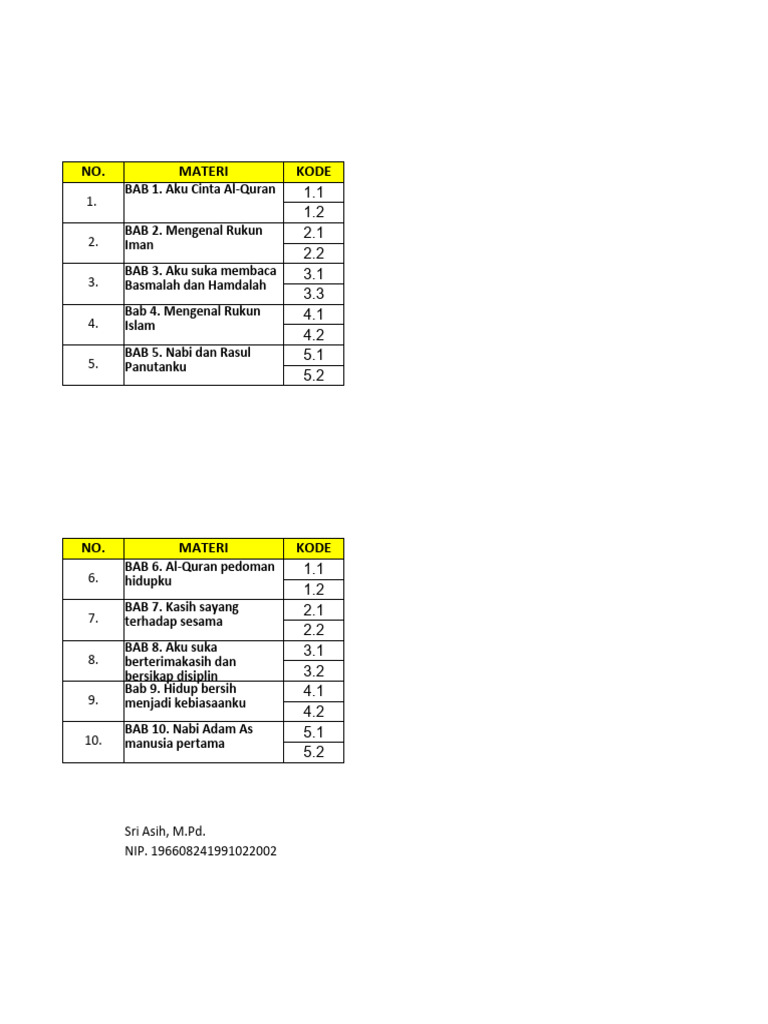 Atp Pai T.A. 2023-2024 | PDF