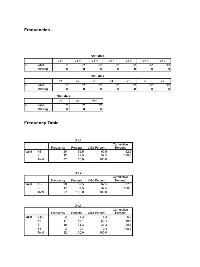 Ali Muryadi | PDF | Errors And Residuals | Multicollinearity