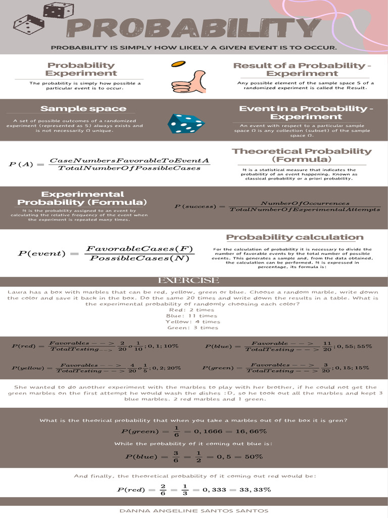 Probability-Danna Angeline Santos Santos | PDF | Probability | Sampling (Statistics)