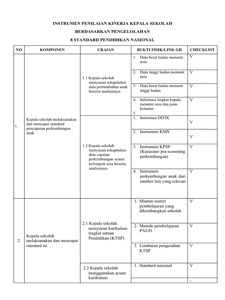 Instrumen Penilaian Kinerja Kepala Sekolah | PDF Instrumen Penilaian Kinerja Kepala Sekolah | PDF