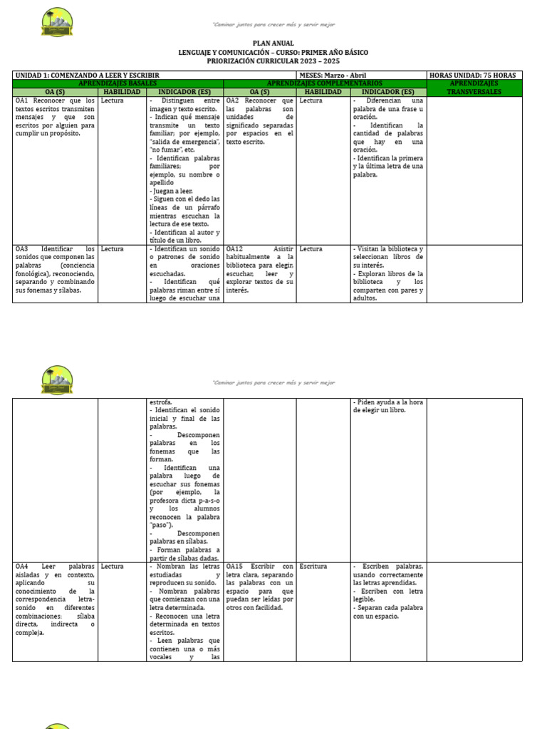 Plan Anual Lenguaje 1° Básico 2023 | PDF | Sílaba | Palabra