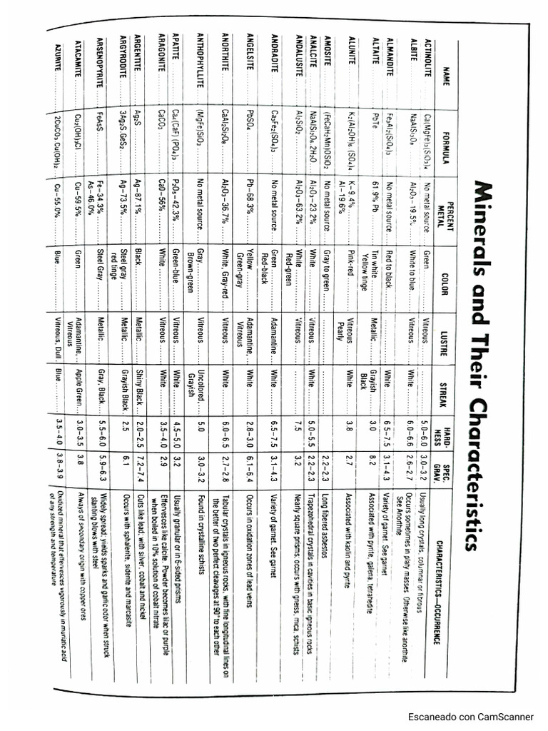 Mineral Properties | PDF