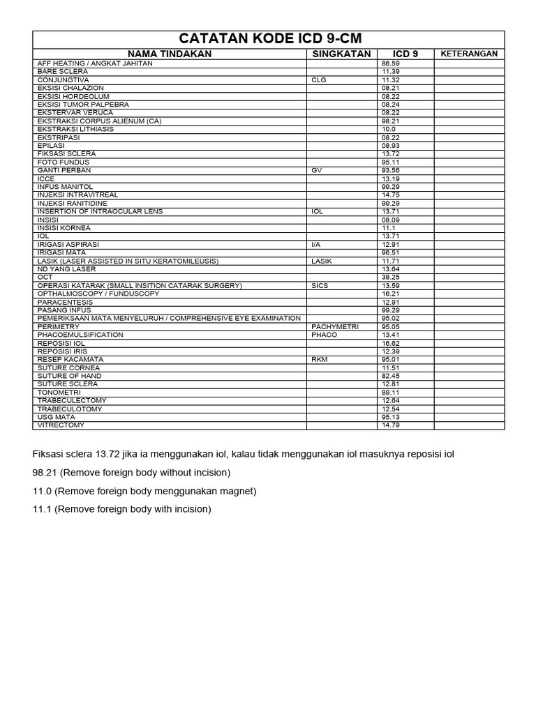 Catatan Kode Icd 9 | PDF
