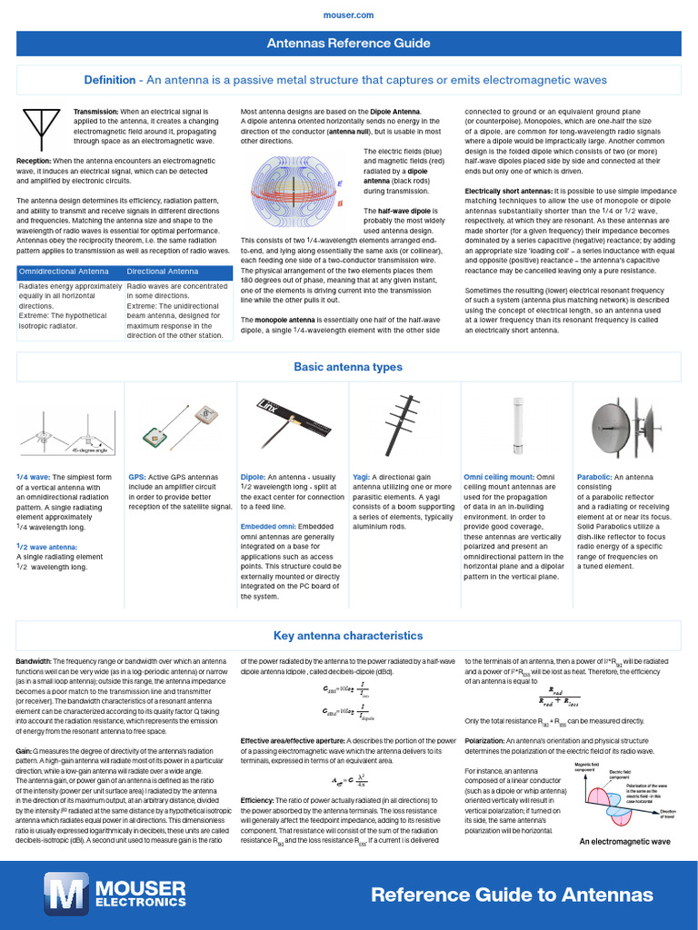 Reference Guides-Antennas-En - Mouser | PDF