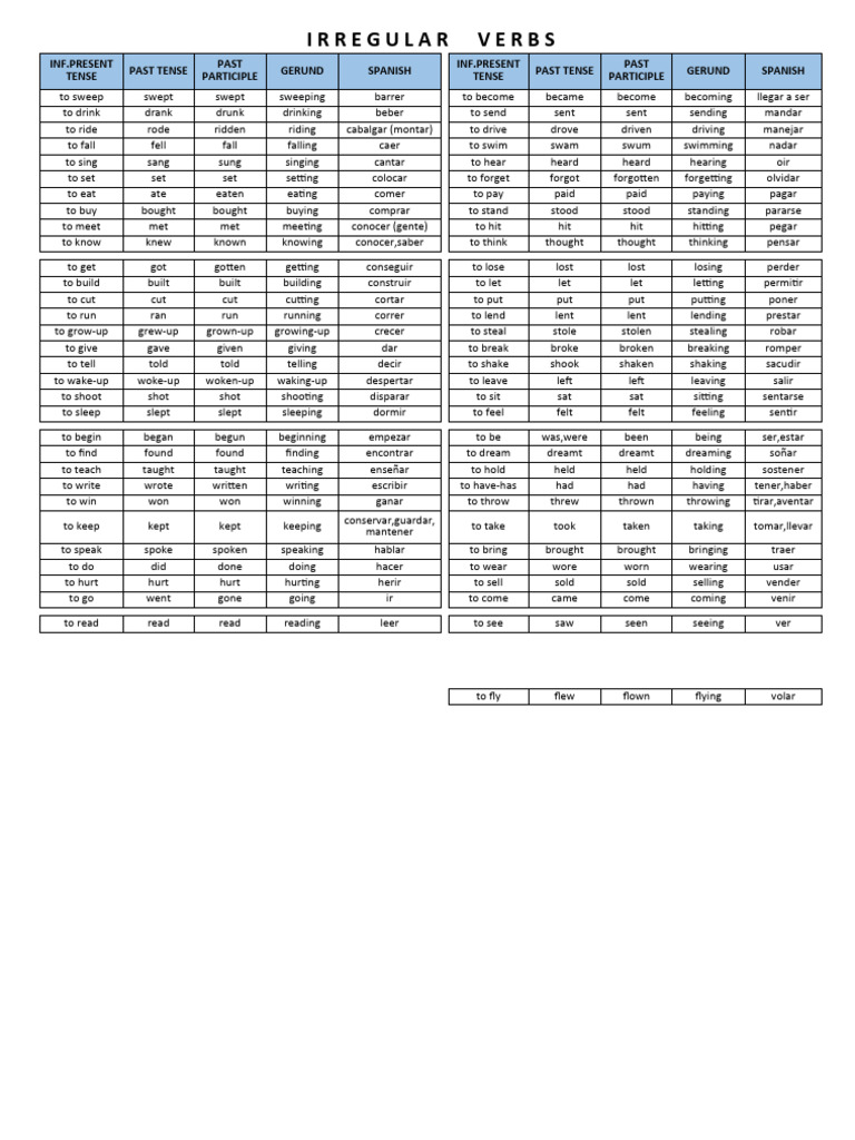 Irregular Verbs | PDF | Linguistic Morphology | Linguistic Typology