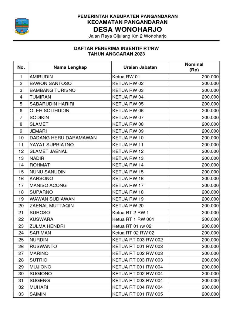 Daftar Penerima RTRW Revisi | PDF