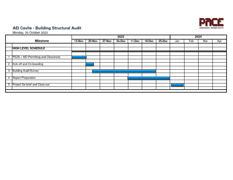 AEI Cavite_building structural audit_High Level Schedule_30oct2023 | PDF