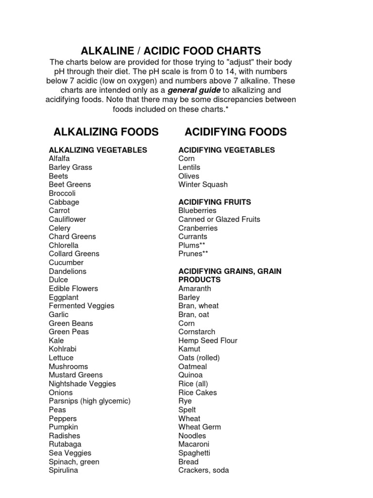 Alkaline / Acidic Food Charts: Alkalizing Vegetables Acidifying ...