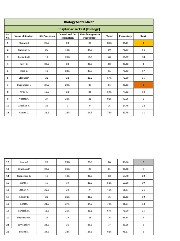Biology Scoresheets | PDF