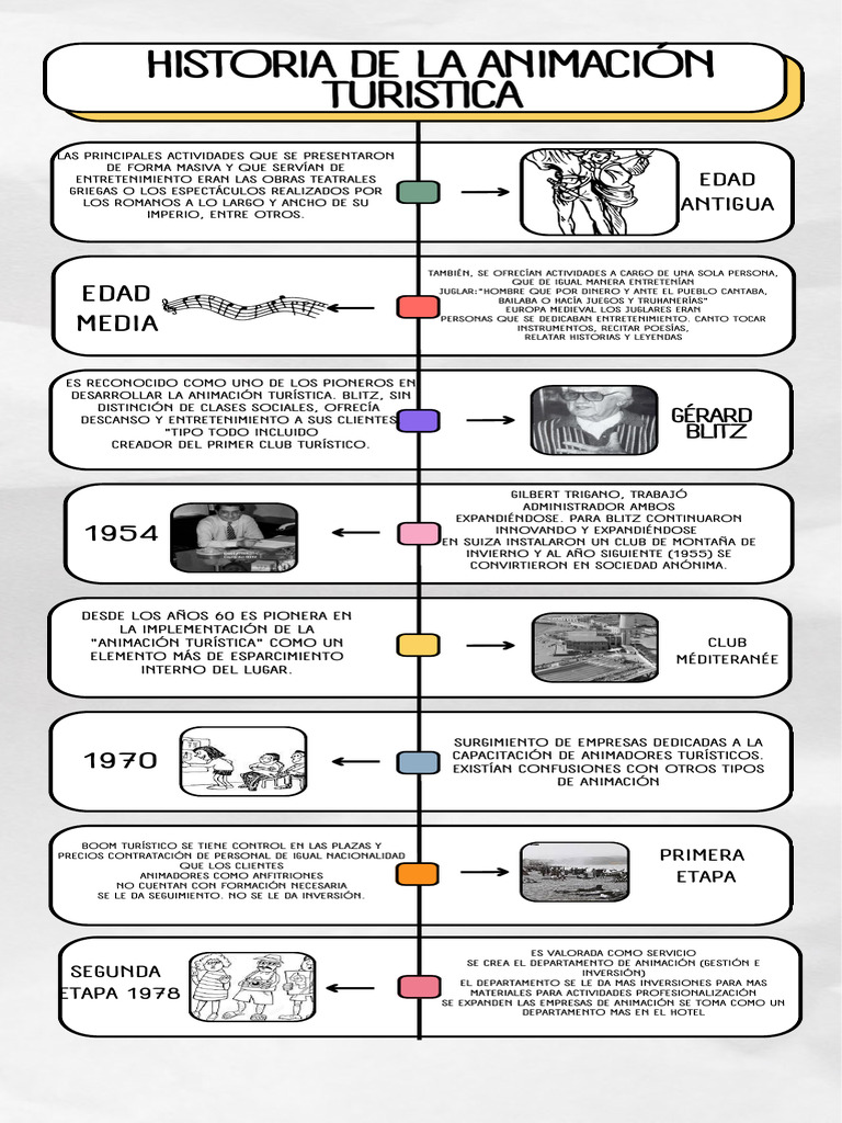 Infografia Línea Del Tiempo Historia Timeline Doodle Multicolor (Tamaño ...