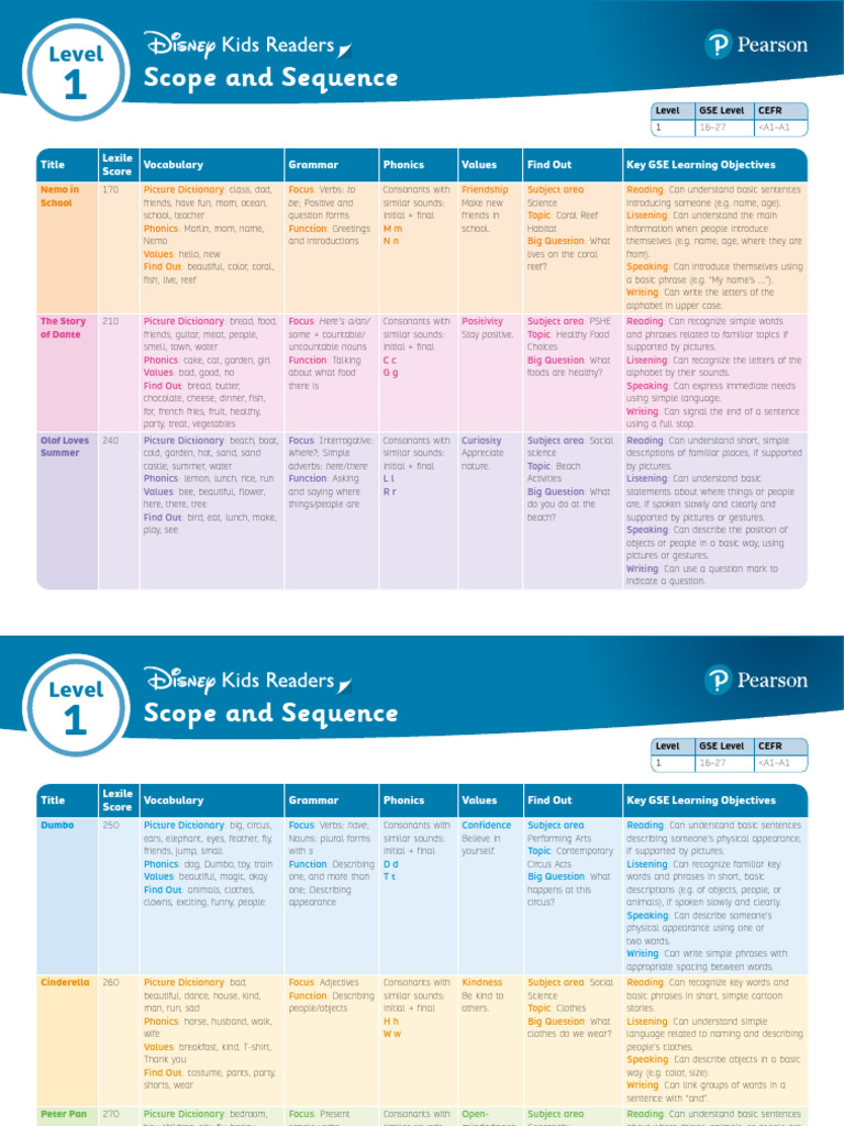 Disney Kids Readers Level 1 Overview | PDF