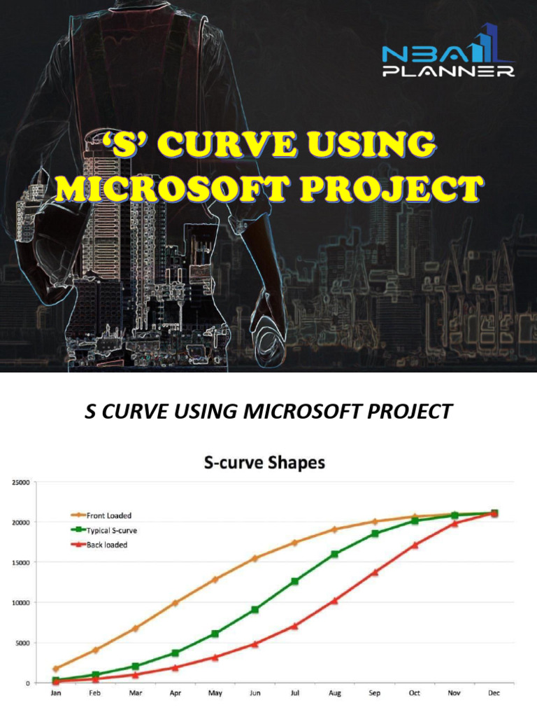 MPP For S Curve | PDF