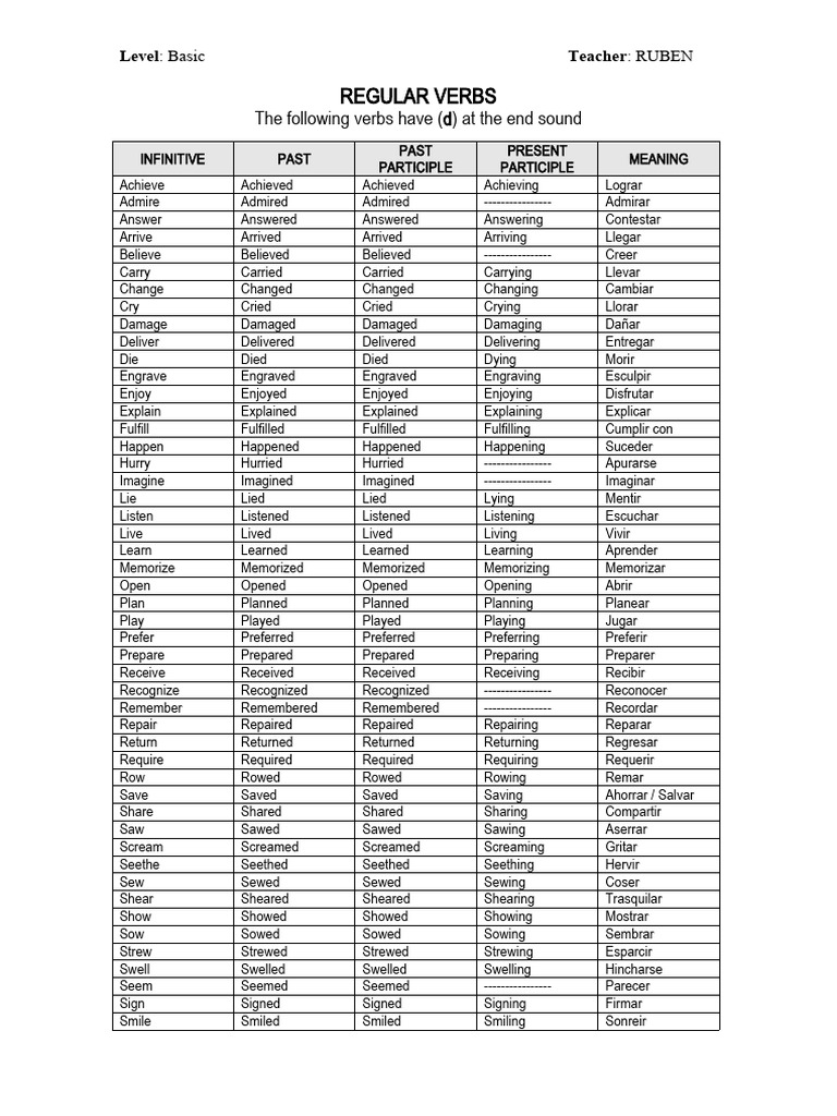 Regular and Irregular Verbs List | PDF | Grammar | Syntactic Relationships