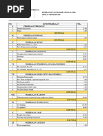 Contoh Rab & RPD | PDF