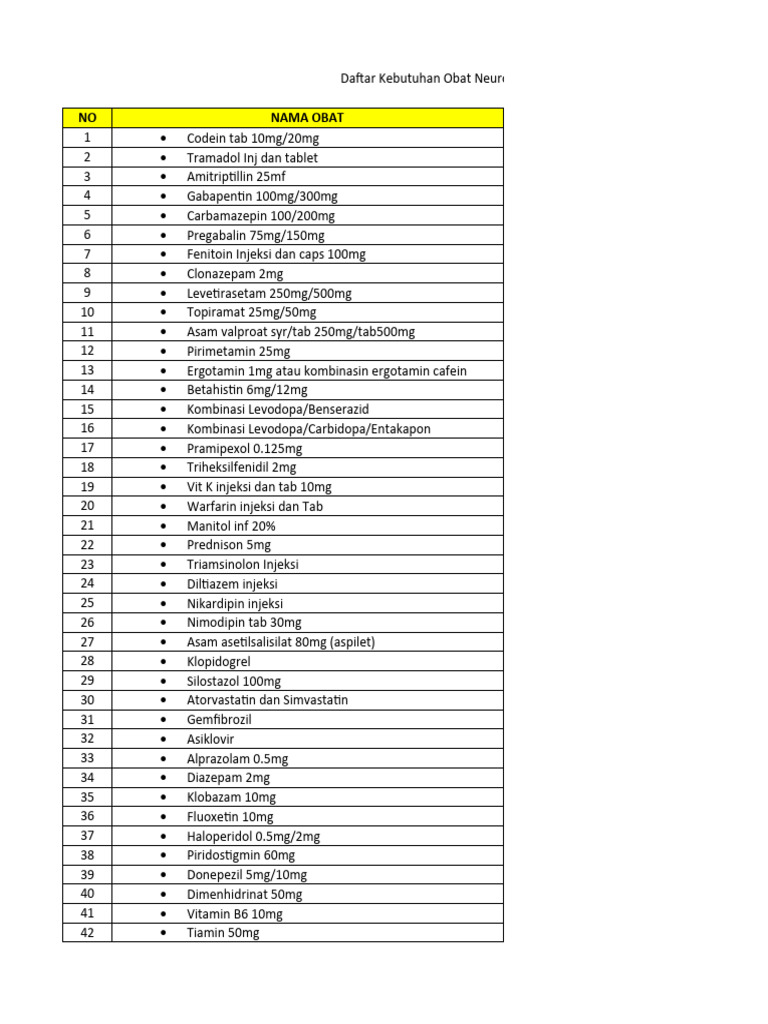Daftar Obat Neurologi | PDF